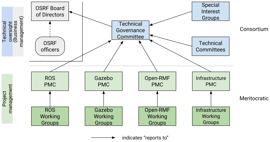 How It Works – OSRA